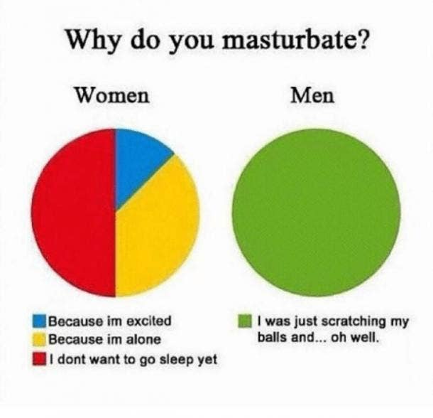 These 12 Funny Memes About Masturbation Hit Exactly The Right Spot